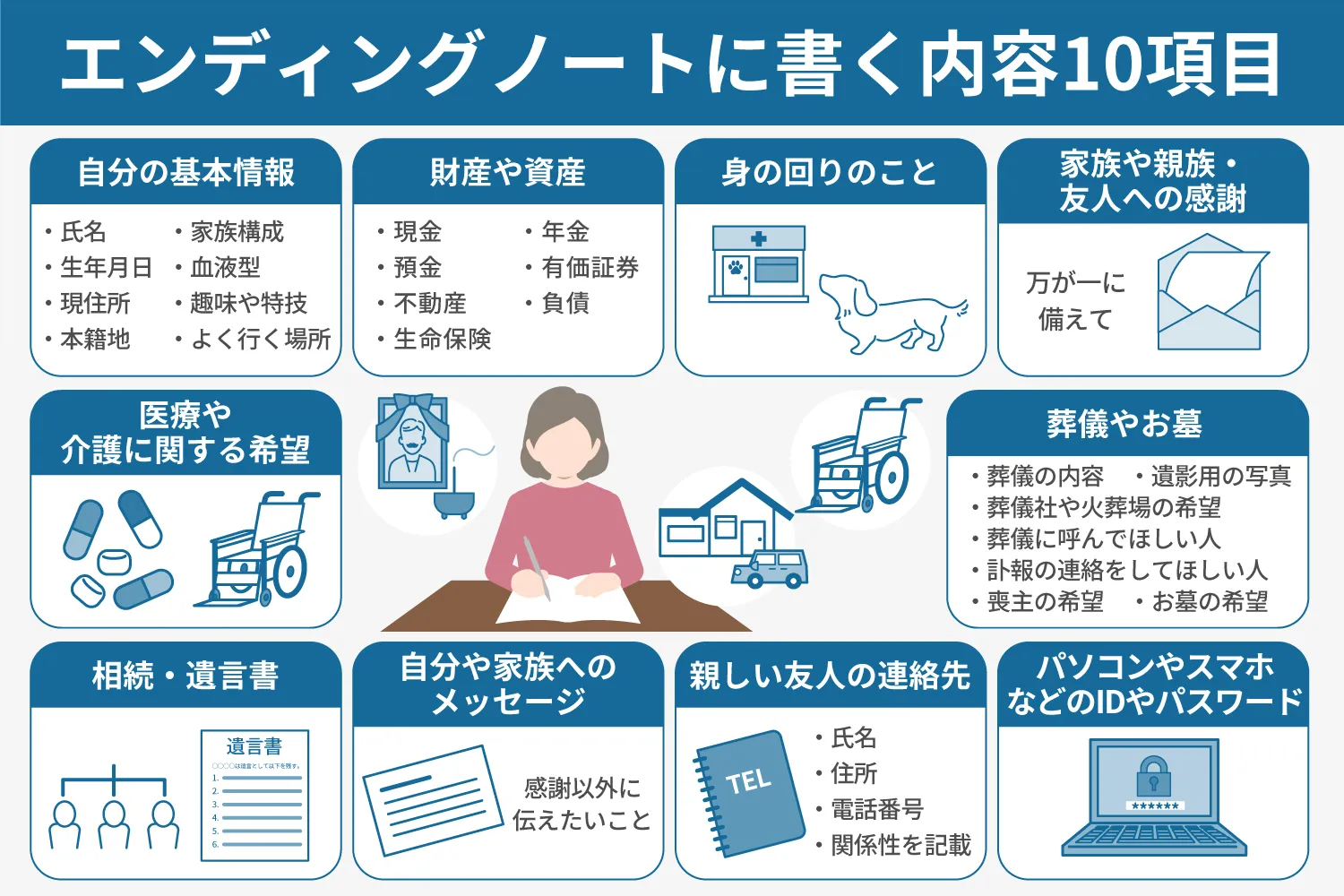 エンディングノート（終活ノート）の作り方とは？ 選び方や書く内容など解説 | 株式会社くらしの友